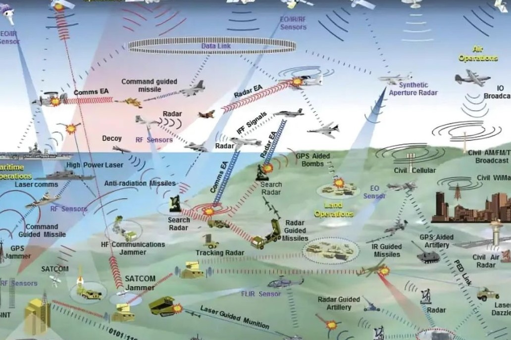 美国空军授予价值近10亿的 JADC2 合同