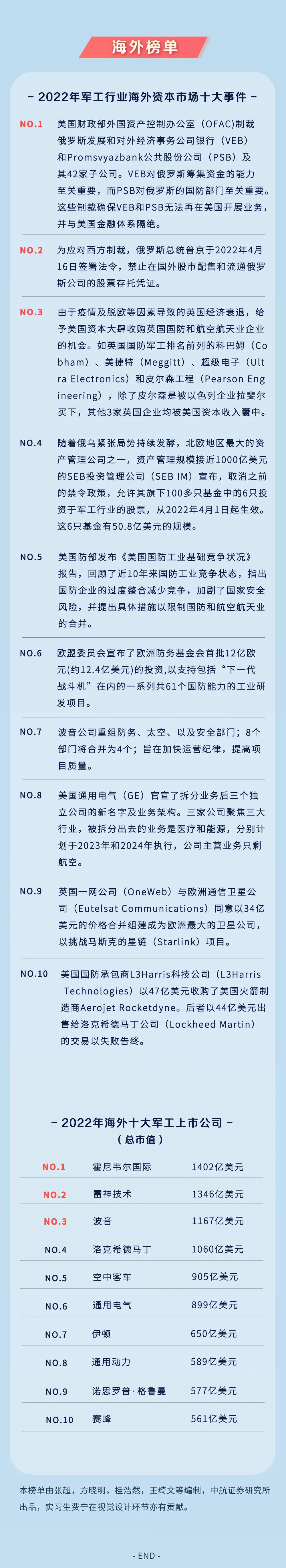 2022年军工榜单揭晓