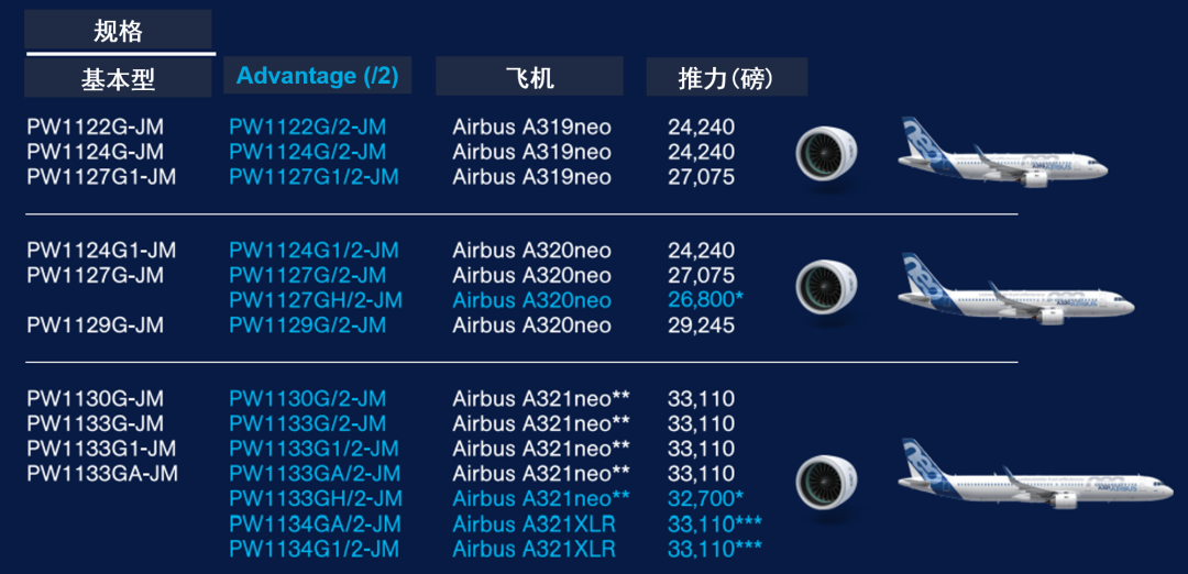普惠PW1100G-JM发动机简介