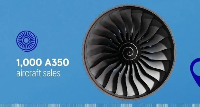 罗罗遄达XWB迎来多个里程碑