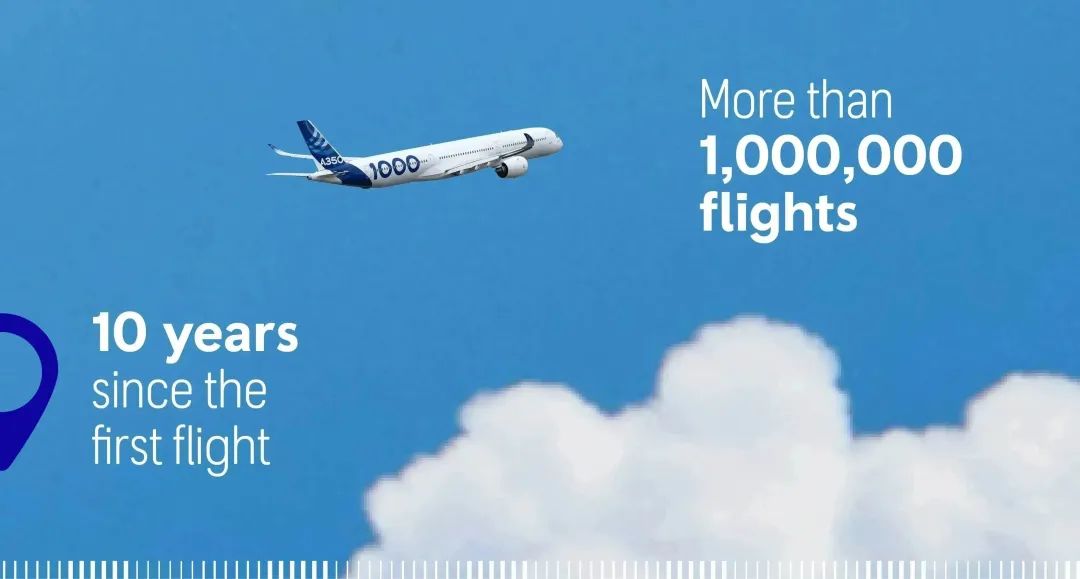 罗罗遄达XWB迎来多个里程碑